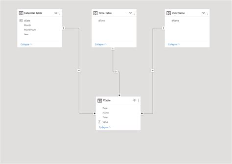 Solved How To Implement Intersect In The Power Bi Microsoft Fabric