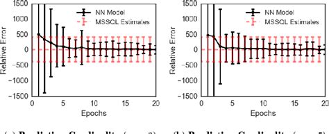 Learning State Representations For Query Optimization With Deep Reinforcement Learning