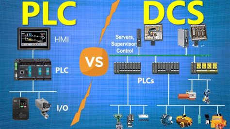 Understanding The Differences Between PLC DCS And SCADA Systems