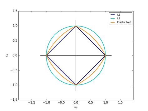 15 Stochastic Gradient Descent — Scikit Learn 0182 Documentation