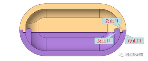 塑胶件的结构设计：止口篇 技术邻