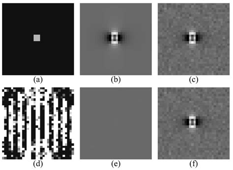 demonstration of ill conditioned susceptibility estimation without