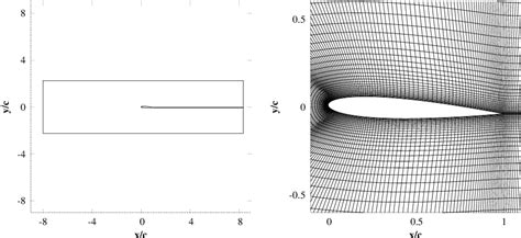 Figure 3 From Updating Of Aerodynamic Reduced Order Models Generated