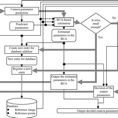 The Weak Perspective Projection A Side View An Object Is Rst Download Scientific Diagram