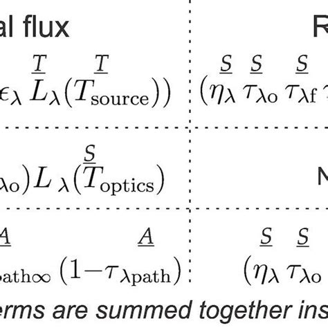 Sensor Model Elements Expanded 2 Download Scientific Diagram