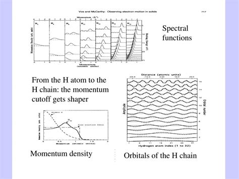 Ppt First Principle Calculations Of Positron Annihilation In Cdse Quantum Dots Powerpoint