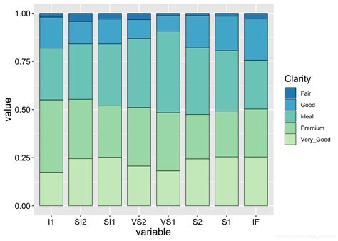 Ggplot2绘图 类别比较型图表libraryggplot2 Mydata Ggplot2绘图 类别比较型图表libraryggplot2 Mydata