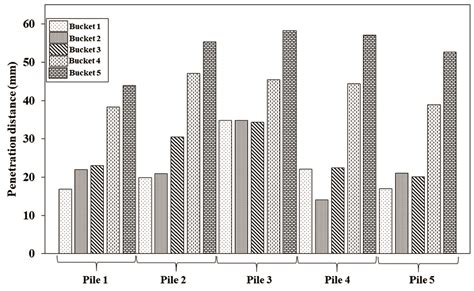 3 Big Wins For Wheel Loader Operators E And Mj