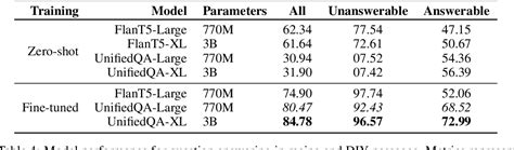 Table 4 From Multi Modal Augmentation For Large Language Models With