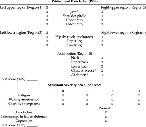 Fibromyalgia Diagnostic Criteria 2016 Revision Download Scientific Diagram