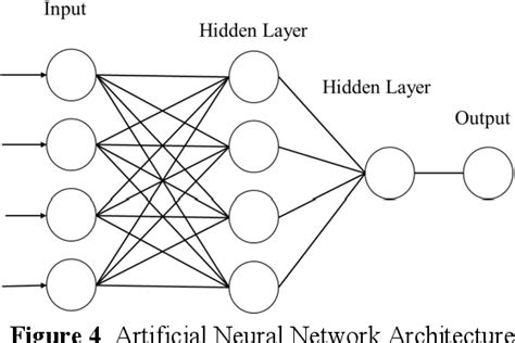 Figure 1 From Classification Of Lombok Pearls Using Glcm Feature