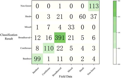 Confusion Matrix Heat Map Of Hrnet Classification Download