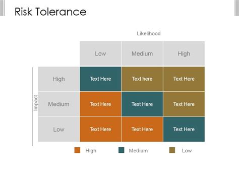 Risk Tolerance Ppt PowerPoint Presentation Slide Download