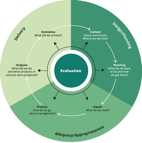 Source Hockings Et Al 2006