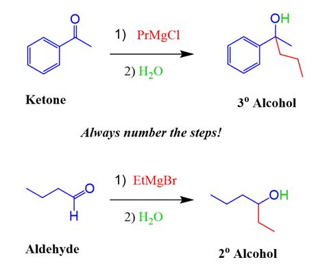 Three Reactions Between A Grignard Reagent And A Carbonyl Compound Are