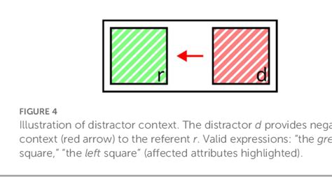Figure 4 From Rethinking Symbolic And Visual Context In Referring