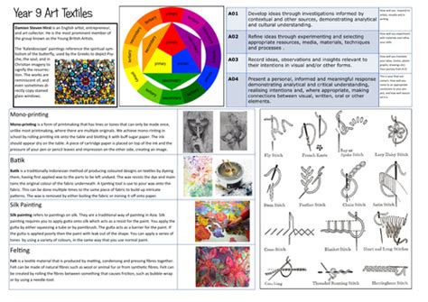 Gcse Art Textiles Knowledge Organisers Teaching Resources