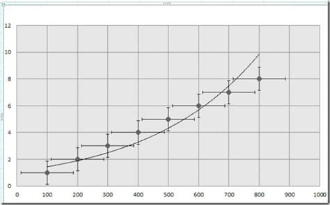 Excel 2010 Add Trendline In Chart