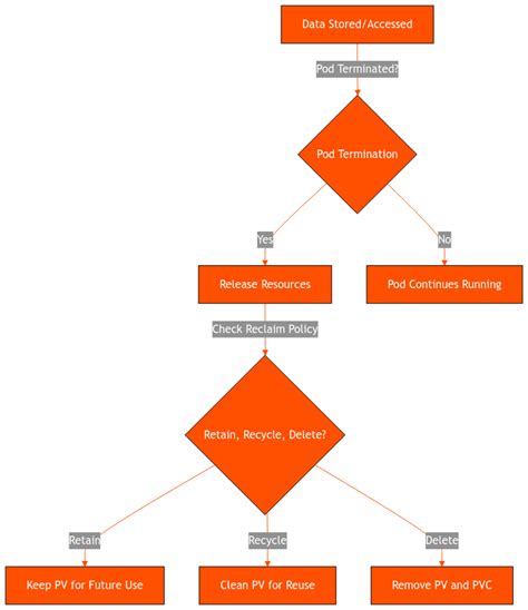 Kubernetes Persistent Volume Tutorial With Pvcs Portworx