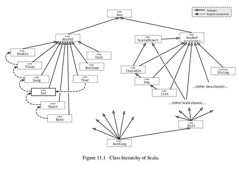 scala隐式转换和隐式参数 scala implicit value format is not applicable csdn博客
