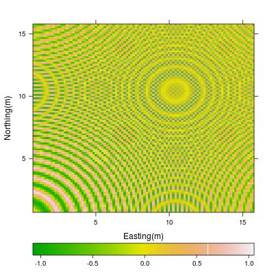 R Levelplot How To Add Space Between Colorkey And X Axis Label Stack Overflow