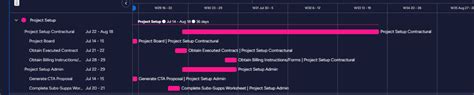 Gantt Chart Group By Item Is Missing Feature Requests Monday