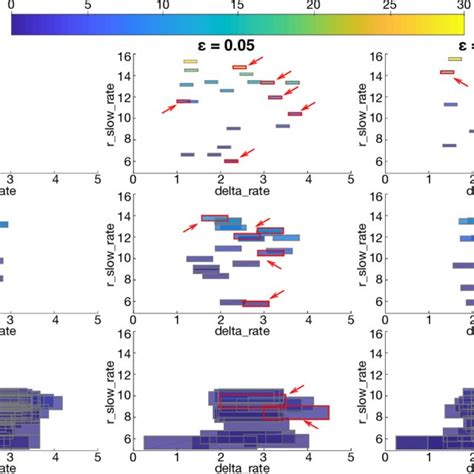 Synthesised Pareto Optimal Designs For The Producer Consumer Model And Download Scientific