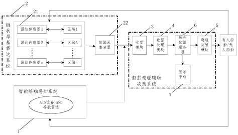 Intelligent Ship Collision Avoidance Auxiliary Decision Making System Based On Shore Based Radar