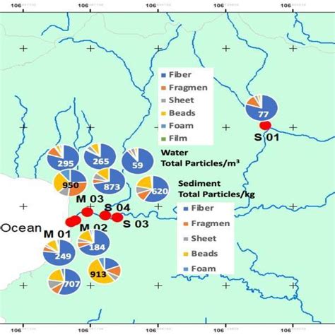 The Occurrence And Abundance Of Microplastics In The River And