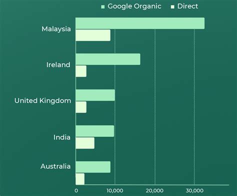 Rcsi And Ucd Malaysia Campus Sterrific Agency