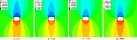 Deformation Of Surrounding Rock Under Different Disturbance Intensities