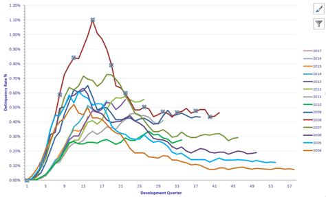 Nice D3 Line Chart With Multiple Lines And Bar Graph Together Bell