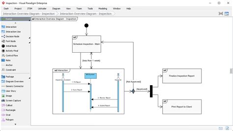 Uml A Comprehensive Guide Visual Paradigm Blog