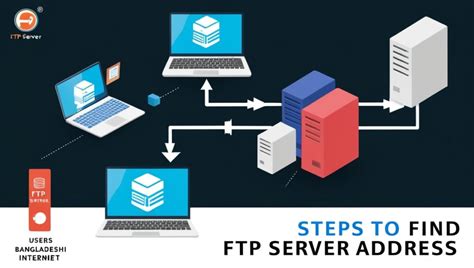 What Is My FTP Server Address And How To Find It Empowering Net