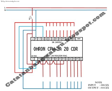 Catatan Si Wahyu Pengertian Plc Omron Cpm 1a