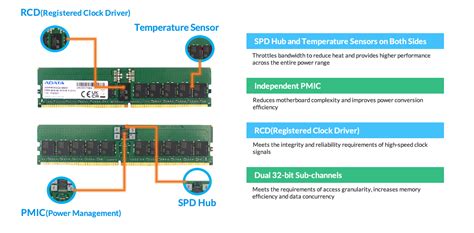 Industrial Grade DDR5 5600 Memory Series