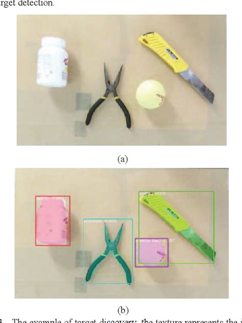 Figure 1 From A Robotic Semantic Grasping Method For Pick And Place Tasks Semantic Scholar