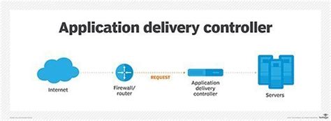 what is application delivery controller adc definition from techtarget
