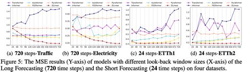 长时间预测模型dlinear、nlinear模型（论文解读） 知乎