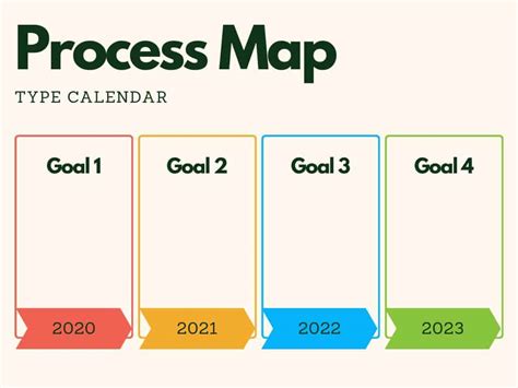 Streamline Your Workflow With A Customizable Process Map Template