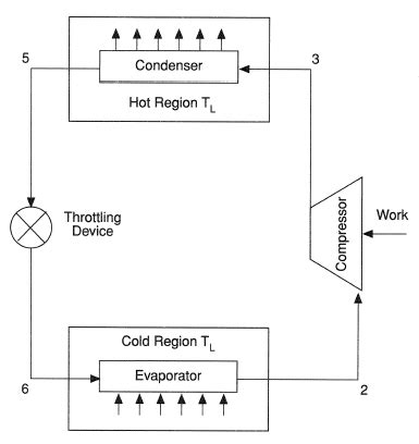 Refrigeration System Types And Working 47 OFF
