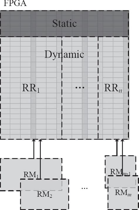 fpga system model under strict constraints download scientific diagram