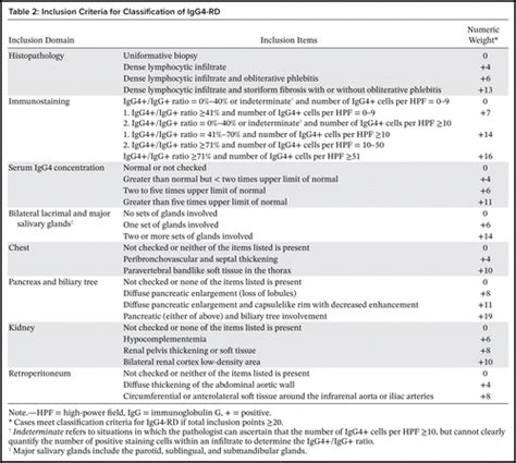 Anatomic And Functional Imaging Of Immunoglobulin G4 Related Disease