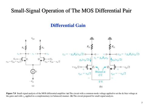 PPT Figure The Basic MOS Differential Pair Configuration PowerPoint Presentation ID