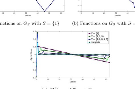 Figure 1 From Analysis Vs Synthesis With Structure An Investigation