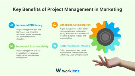 Mastering Project Management In Marketing Worklenz