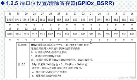 嵌入式模板一安富莱篇 bsp驱动1一一led篇 安富莱嵌入式 csdn博客