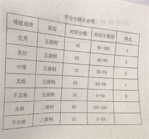 绩点每个学校一样吗哈尔滨金融学院绩点每个大学都算绩点吗大山谷图库