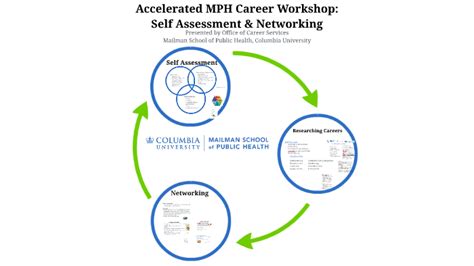 Accelerated Mph Career Workshop By Heather Krasna On Prezi Accelerated Mph Career Workshop By Heather Krasna On Prezi