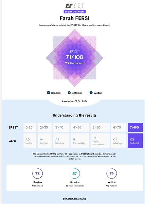 Farah Fersi On Linkedin Englishproficiency Efset Levelc2 Professionalgrowth